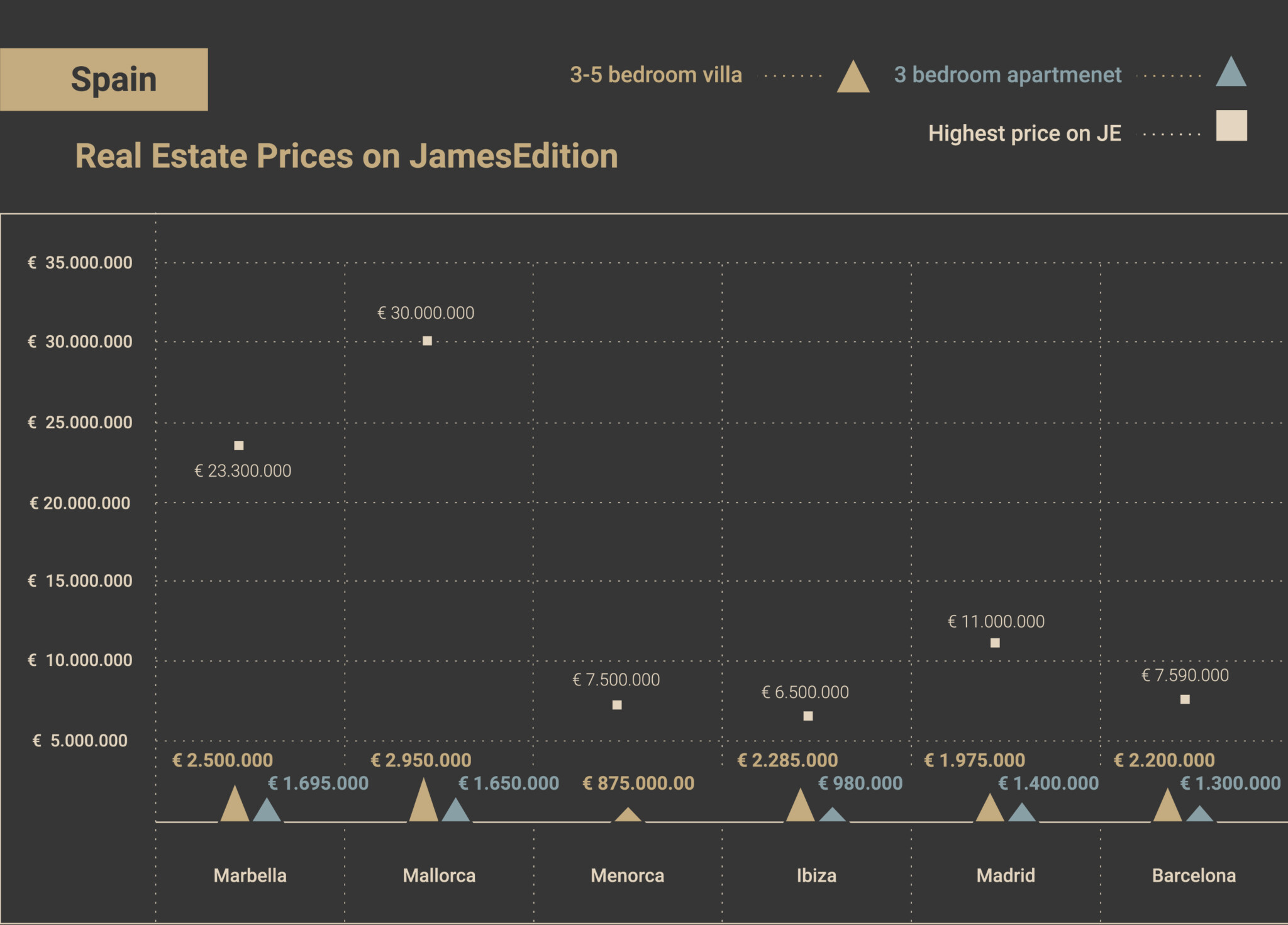 Add to favorites: Insider’s guide to luxury property in Spain - (Real ...